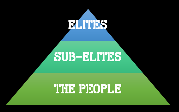 Introduction to class consciousness – Urban Survival Cooperative